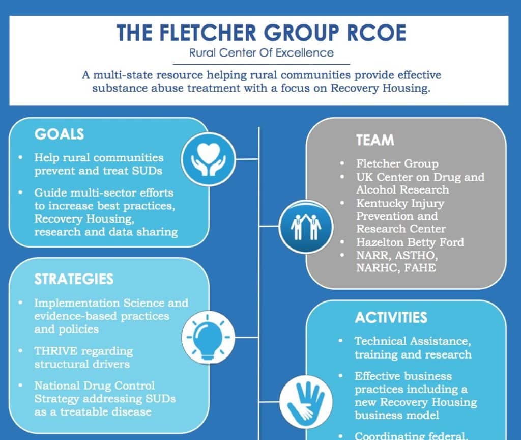 Infographics - Fletcher Group