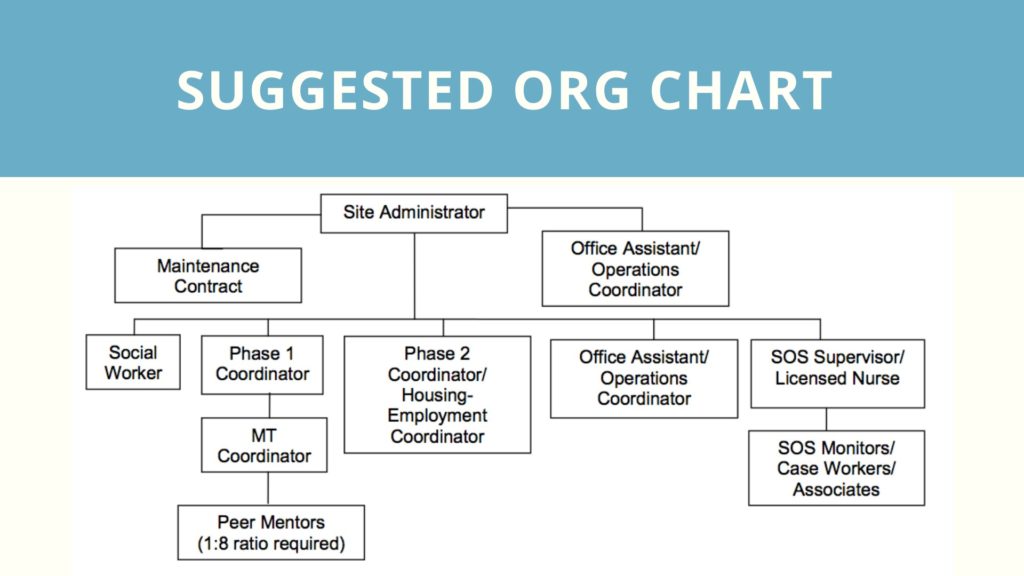 Charts - Fletcher Group