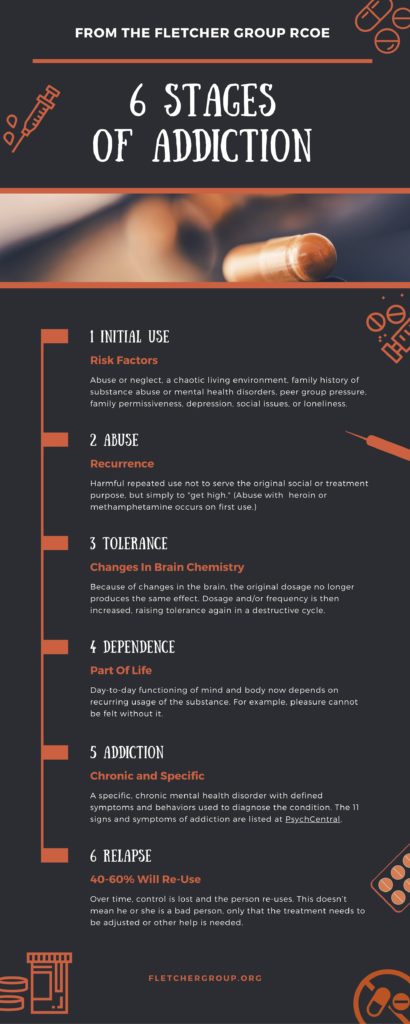 Infographics - Fletcher Group