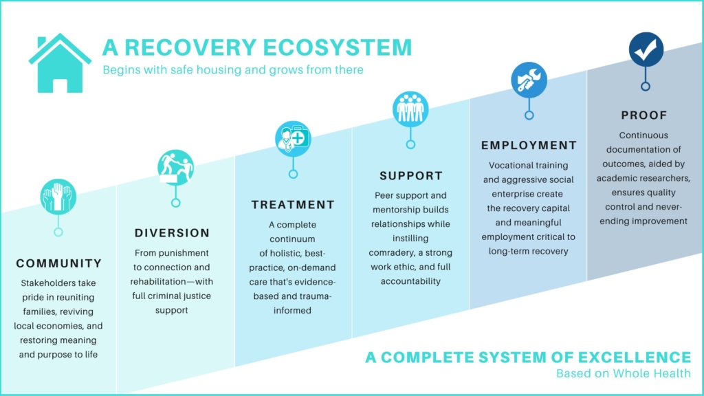 Infographics - Fletcher Group