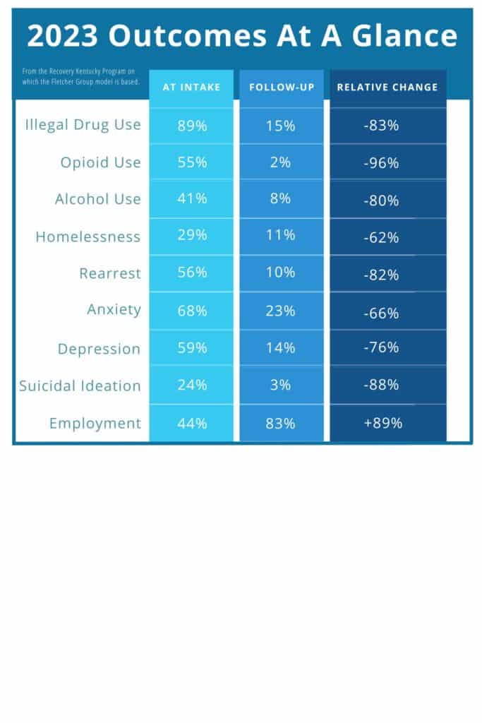 Charts - Fletcher Group