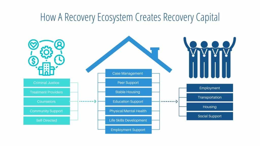 Infographics - Fletcher Group