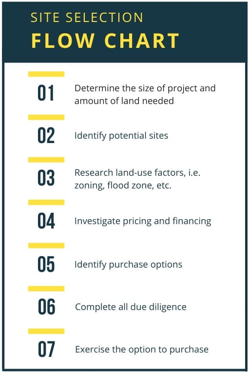 Charts - Fletcher Group