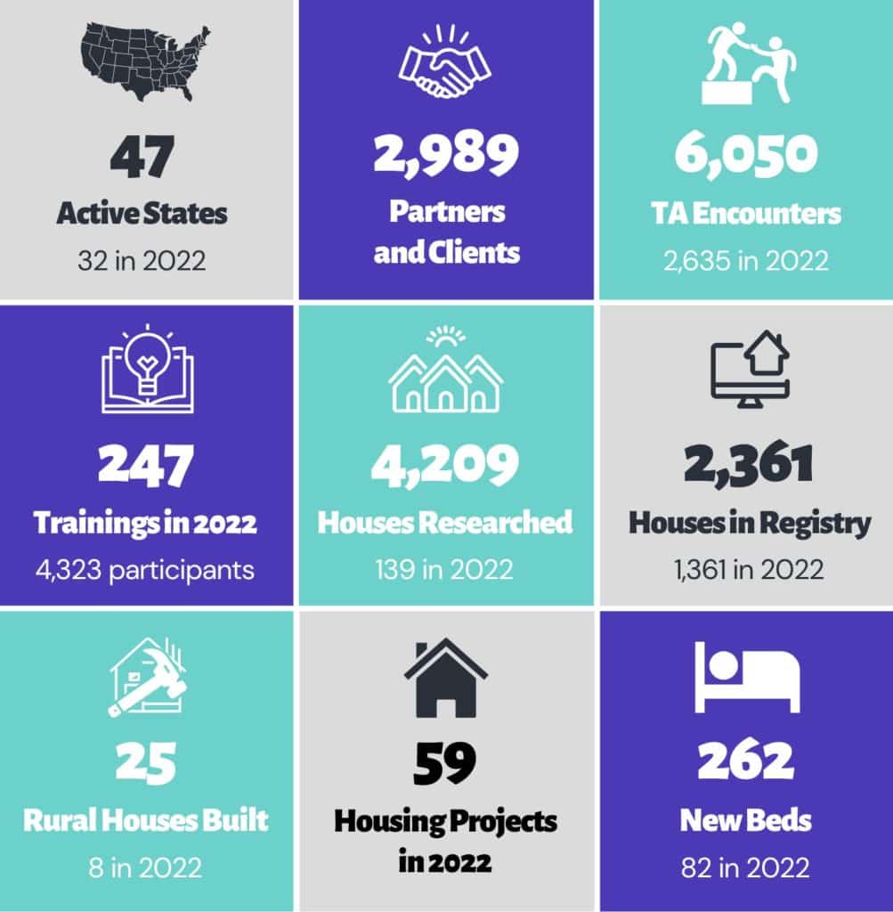 Our Impact - Fletcher Group