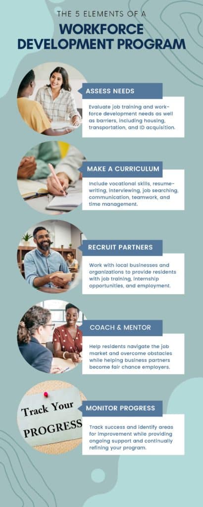 Infographics - Fletcher Group