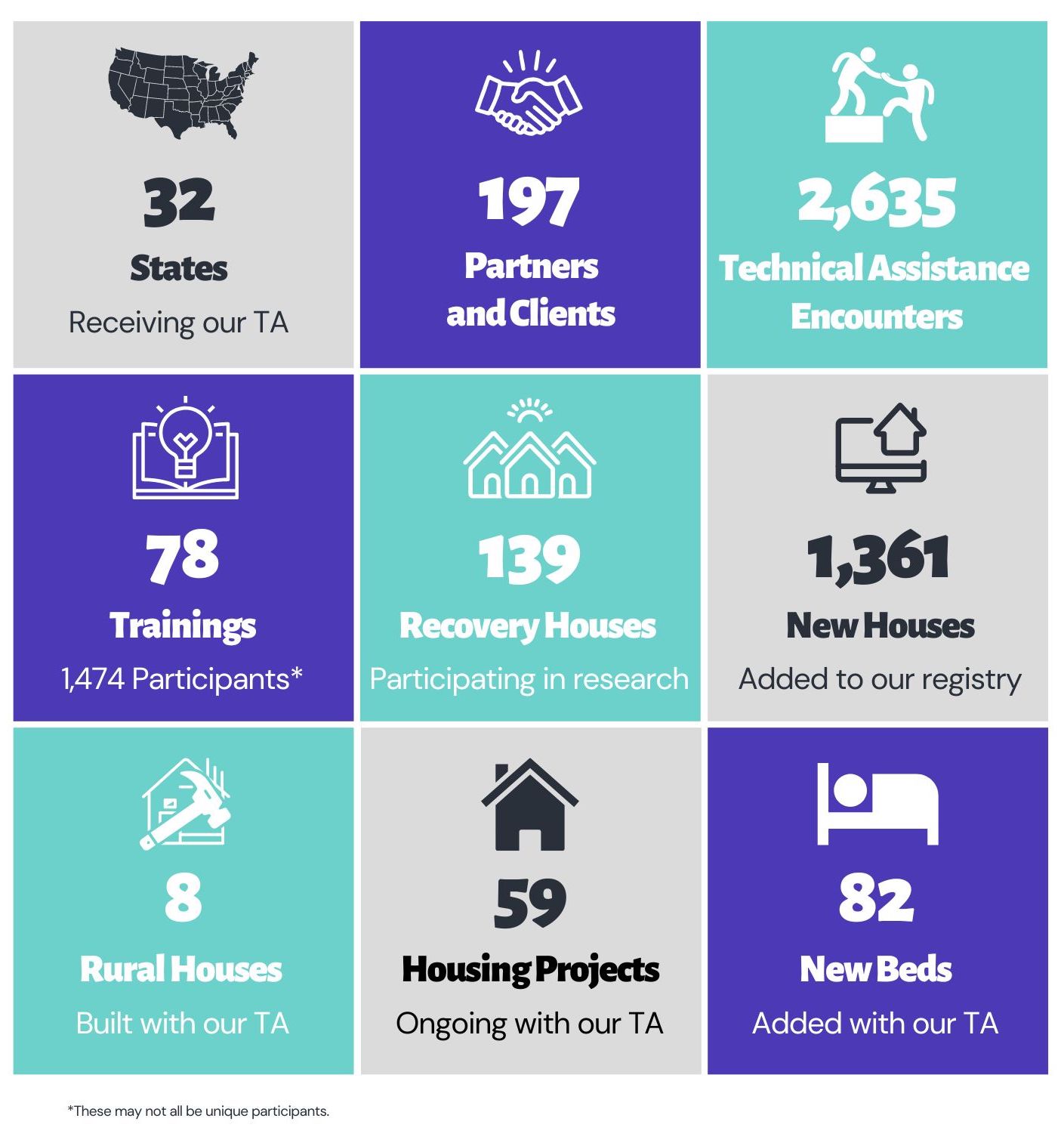 Impact Reports - Fletcher Group