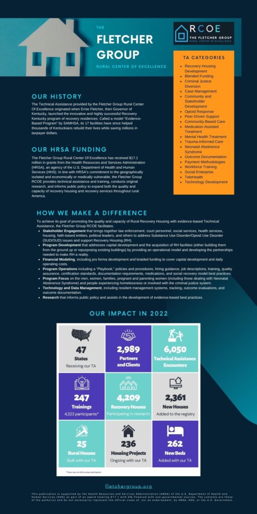 Flyers - Fletcher Group