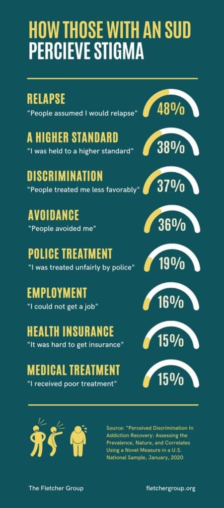 Infographics - Fletcher Group