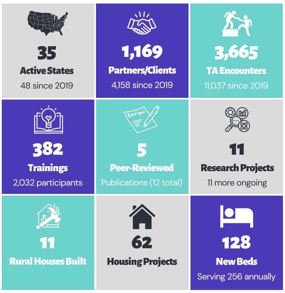 Our Impact Fletcher Group