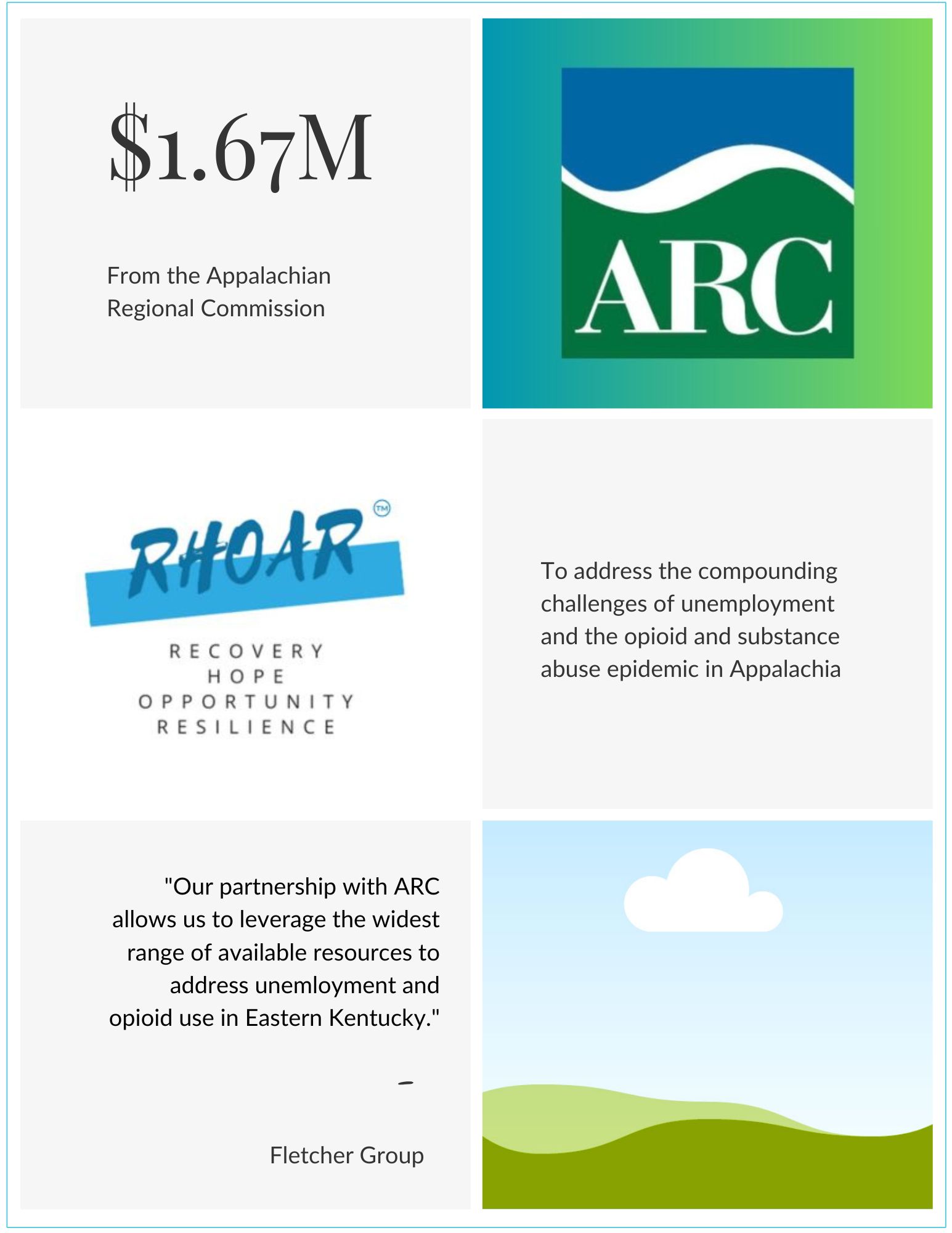 ARC - Fletcher Group